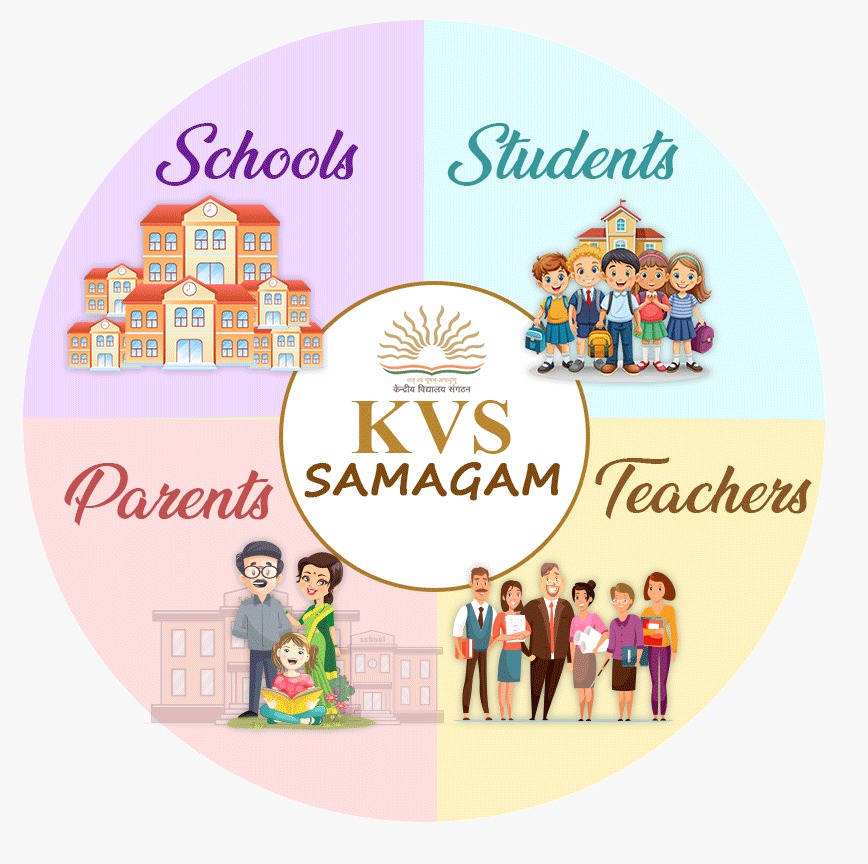 KVS SAMAGAM - Streamlining Processes, Empowering Education